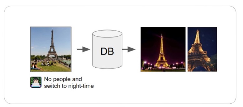 Wie man multimodales Lernen mit Text und Bildern durchführt - Elinext